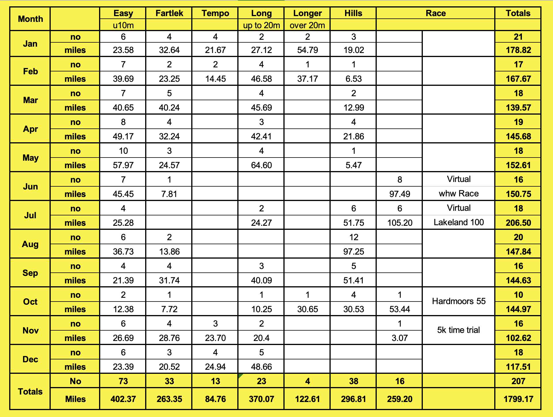 Review of December 2020 | John Kynaston's ultra running diary